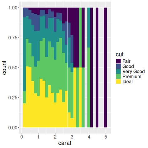 Chapter 14 Visualizations The Gglot2 Library Technical Foundations Of Informatics