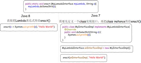 java版本lambda表达式详解java 和java 比较 法斯特 博客园