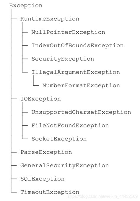 Java异常处理——抛出异常and自定义异常andnullpointerexception异常信息javalang