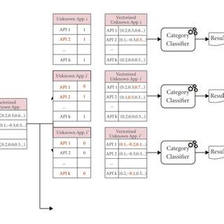 Process Of LIME For Extracting Important APIs From An Application Download Scientific Diagram