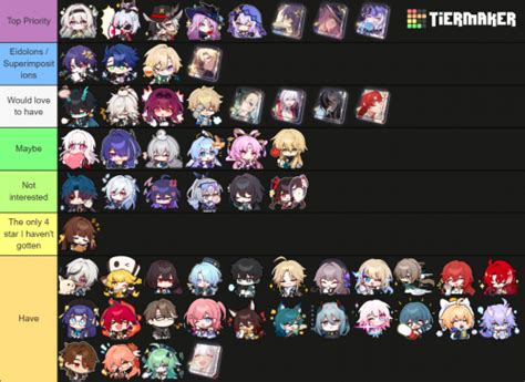 Create A Hsr Pull Priority Tier List Tiermaker