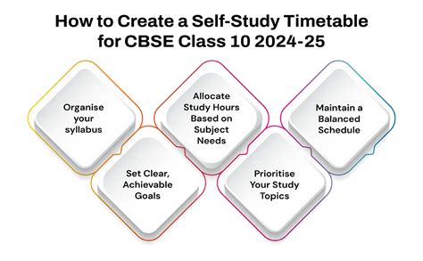 CBSE Class 10 Self Study Timetable 2024 25 Ace Your Exams With Ease Oswal Publishers