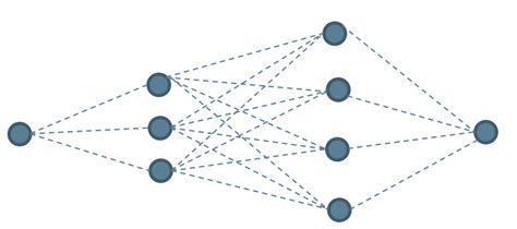 Neural Networks Forward Pass And Backpropagation By Ritwick Roy
