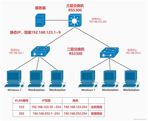 网络拓扑图简图简单网络拓扑图大山谷图库