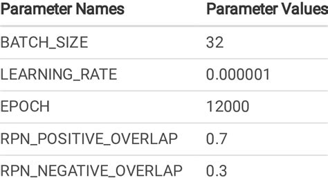 Faster Rcnn Partial Parameters Download Scientific Diagram
