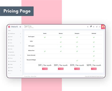Laravel Codeigniter NodeJs And HTML Admin Template And Seed Project Metorik
