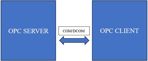 An introduction to OPC UA Manuel Álvarez Souto Engineer
