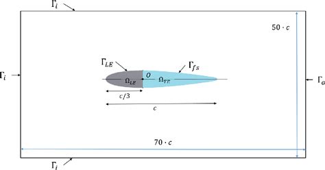 Figure 2 From Hydrodynamic Efﬁciency Analysis Of A Flexible Hydrofoil Oscillating In A Moderate