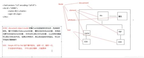 Xml学习笔记xml Version10 Csdn博客 Xml学习笔记xml Version10 Csdn博客