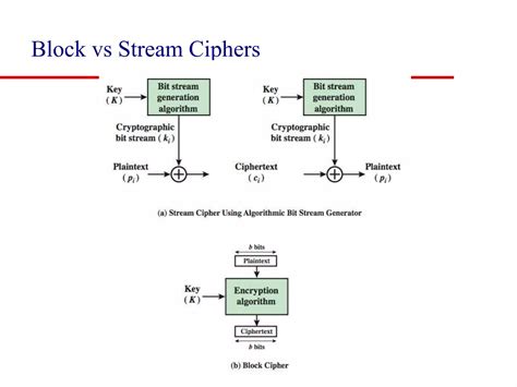 Information And Data Security Block Cipher And The Data Encryption