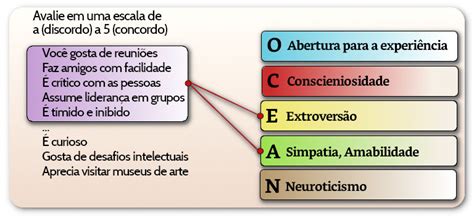 Análise Fatorial Usando Python