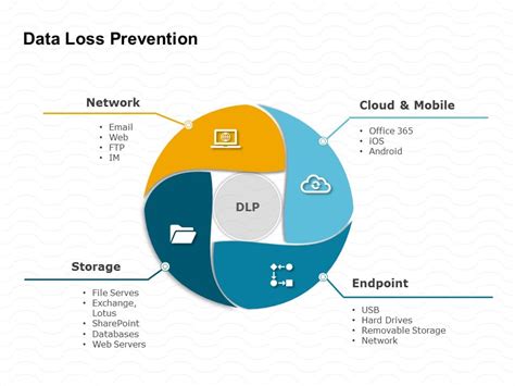 data management powerpoint template