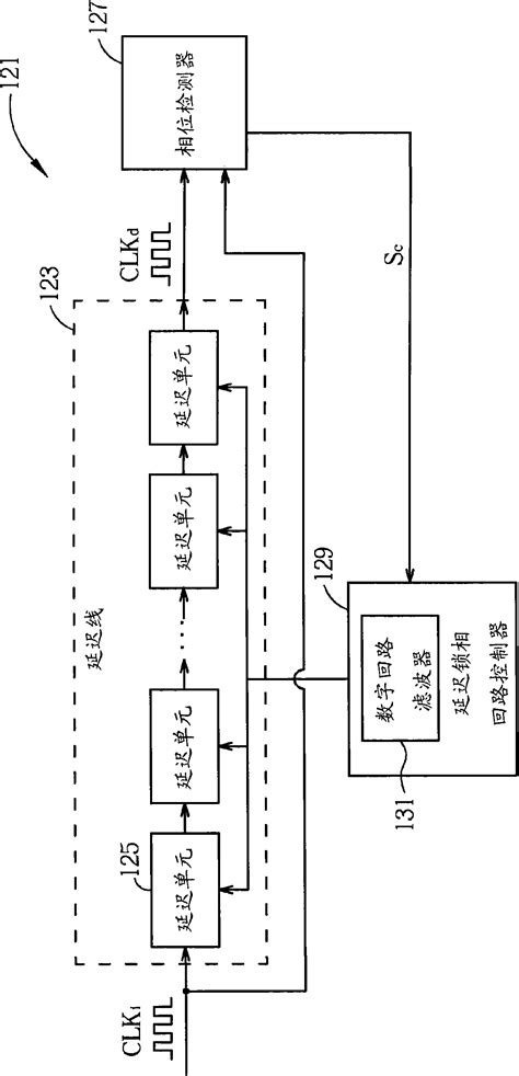 Delay Cable And Memory Control Circuit Using Same Eureka Patsnap