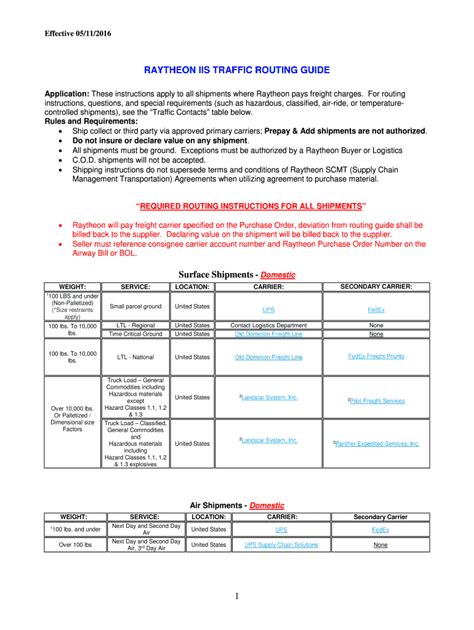 Fillable Online Raytheon Iis Traffic Routing Guide Fax Email Print