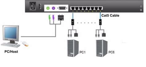 How To Connect A Kvm Switch To The Server How To Connect A Kvm Switch To The Server