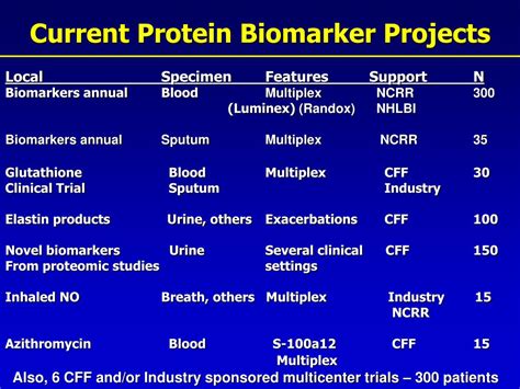 PPT Current Biomarker Knowledge And Clinical Practice In Cystic