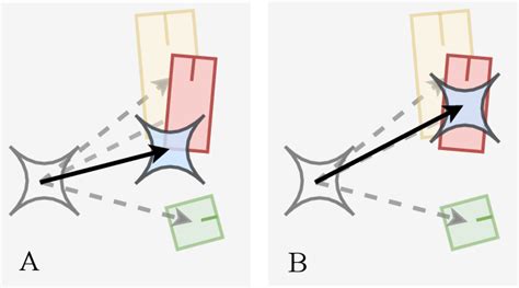 Figure 3 From Group Regression For Query Based Object Detection And