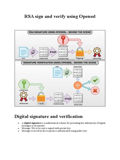 13 1 rsa sign and verify using openssl pdf public key cryptography