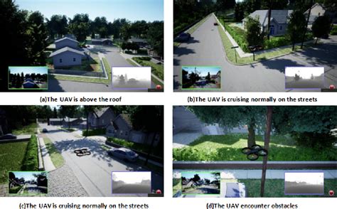 Figure 3 From Deep Reinforcement Learning Unmanned Aerial Vehicle Autonomous Cruise System With