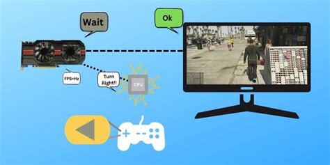 What Is Adaptive Sync Should You Turn It On Or Off Onlinetechtips
