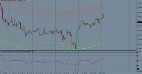 Vertex Reversal Trading System The Forex Geek
