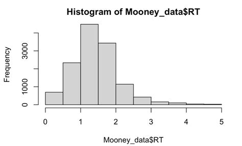 Lme4 Nlme Handling Non Normality Of Reaction Time Data In Mixed Models Cross Validated