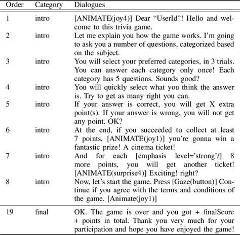 Table Iii From Building Persuasive Robots With Social Power Strategies