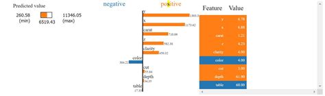 Interpretability Of Deep Learning Models R Learnmachinelearning