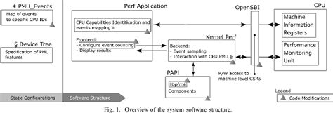 Figure 1 From Supporting Risc V Performance Counters Through Linux