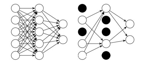 深度学习模型训练全流程！ 51cto博客 深度学习模型训练