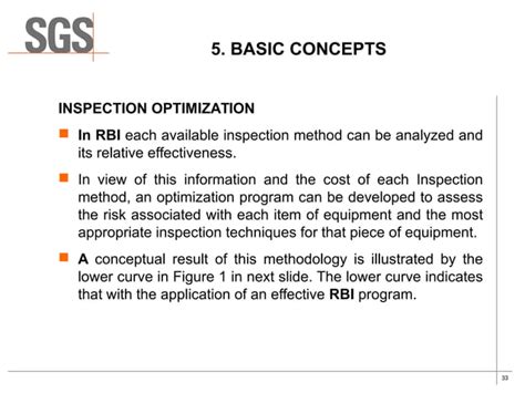 Sgs Api580 Risk Based Inspection Rbi Pdf