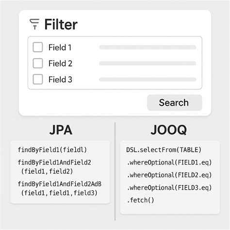 do not use jpa for dynamic queries by renan schmitt java tips and