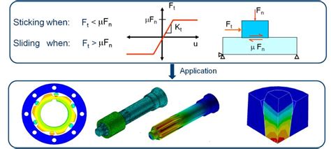 Erke Wang On Linkedin Frictional Contact Simulation Applications