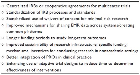 Challenges Conducting Comparative Effectiveness Research The Clinical Cer