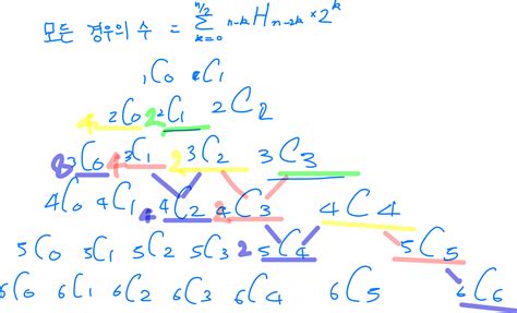 시리즈 algorithm study 안녕 오늘 하루는 어땠나요