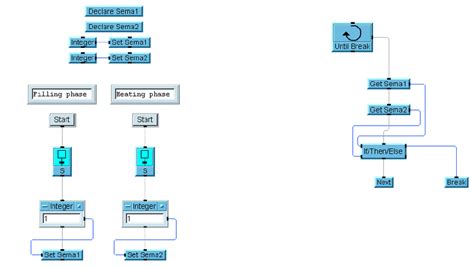 The Stages 3 And 4 Of The Parallel Branching Download Scientific Diagram