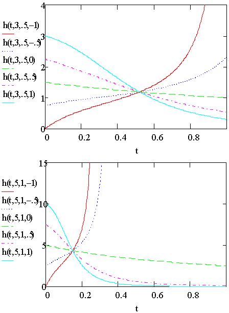 Transmuted Lomax Distribution