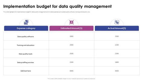 Data Quality Implementation Budget For Data Quality Management Ppt Slide