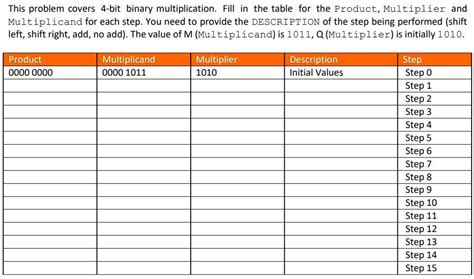 Solved This Problem Covers 4 Bit Binary Multiplication Fill In The