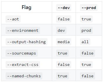 Javascript How To Export Styles As Css File In Angular Stack Overflow
