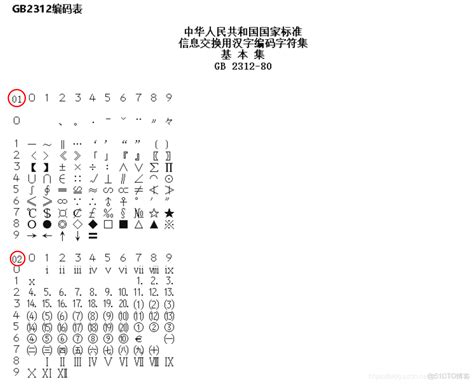 【c语言】ascii、gb2312以及utf8编码格式 12946289的技术博客 51cto博客