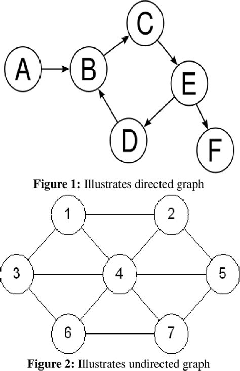 Figure 1 From Algorithm For 2 Vertex Connectivity In Directed Graphs