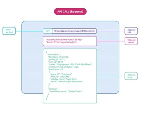 Join Avvokas Free Api Course For Powerful Document Automation Avvoka