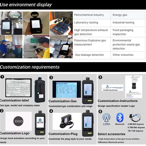 O2 Analyzer Factory Manufacture Supplier Skz Industrial Co Limited