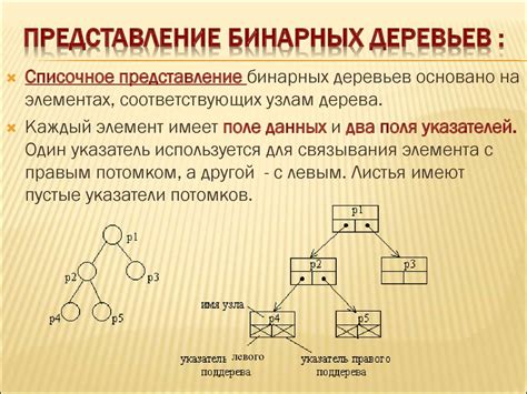 Основные операции с бинарными деревьями Online Presentation