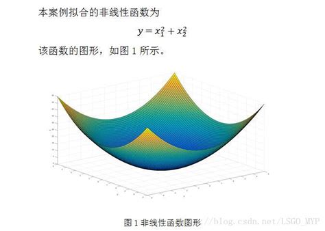 基于matlab的多层bp神经网络在非线性函数拟合中的应用用多层前向网络的bp算法拟合函数matlab Csdn博客