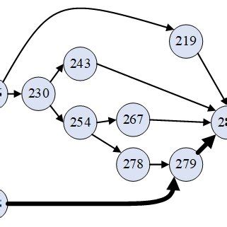 An Example Of The Proposed Model For The Exploit S Source Code Download Scientific Diagram