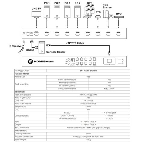 Input To Output K HDMI Switch X Hz With EDID Emulators In Every Input