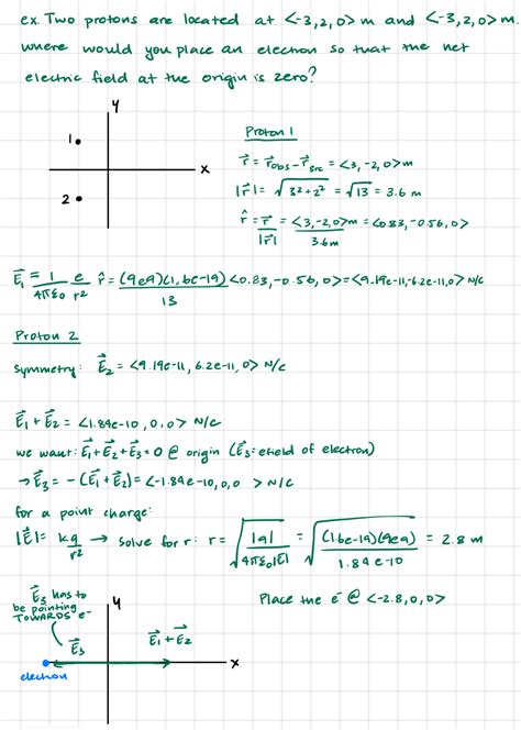 Electric Field Physics Book