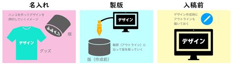 アウトライン化とは 入稿データに求められるイラレ技術 ノベブロ NOVEBLO アウトライン化とは 入稿データに求められるイラレ技術 ノベブロ NOVEBLO